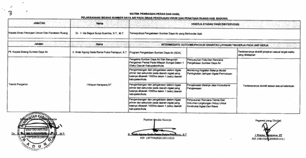 SKP KEPALA BIDANG 2023 | Dislhk Badung